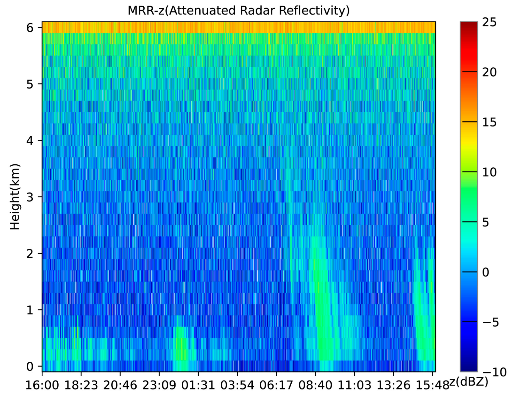Remote Sensing | Free Full-Text | Correction for the Attenuation Due to ...