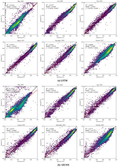 The Retrieval of Forest and Grass Fractional Vegetation Coverage in Mountain Regions Based on ...