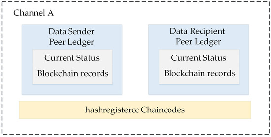 Remote Sensing | Free Full-Text | Integrity Authentication Based on ...