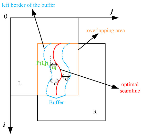 A Rapid Parallel Mosaicking Algorithm for Massive Remote Sensing Images Utilizing Read Filtering
