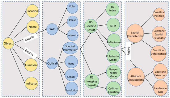 An Overview of Coastline Extraction from Remote Sensing Data