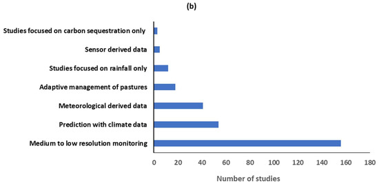 Advancing Skyborne Technologies and High-Resolution Satellites for ...