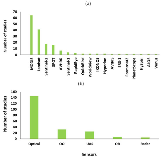 Advancing Skyborne Technologies and High-Resolution Satellites for ...