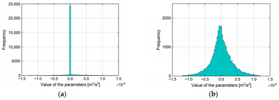 Application of Sparse Regularization in Spherical Radial Basis Functions-Based Regional Geoid ...