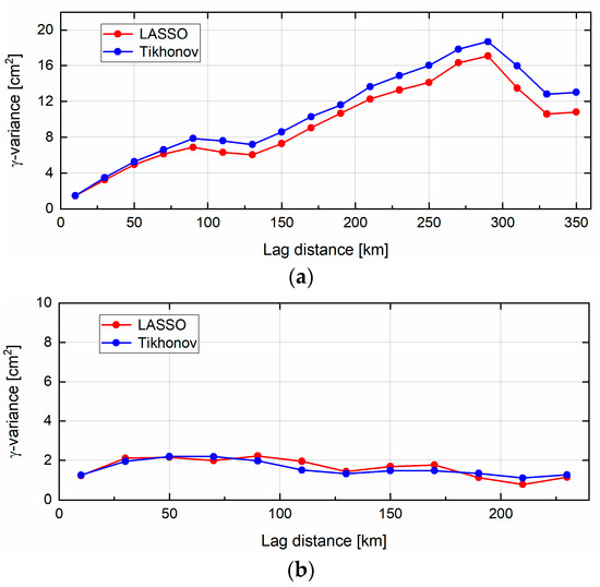 Application of Sparse Regularization in Spherical Radial Basis Functions-Based Regional Geoid ...
