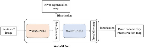 Segmentation and Connectivity Reconstruction of Urban Rivers from Sentinel-2 Multi-Spectral ...