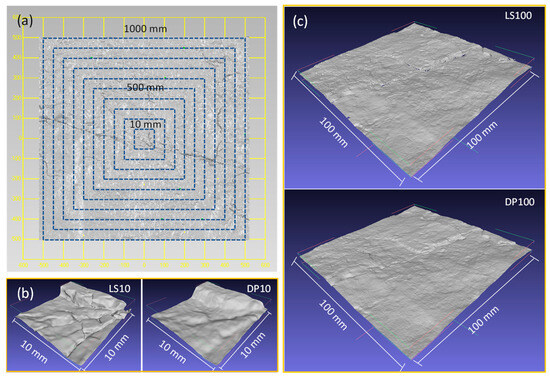 Drone Photogrammetry for Accurate and Efficient Rock Joint Roughness ...