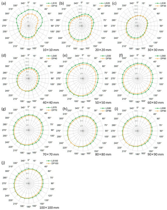 Drone Photogrammetry for Accurate and Efficient Rock Joint Roughness ...