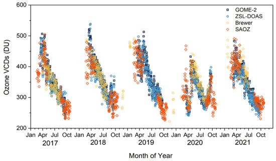 Remote Sensing | Free Full-Text | Record Low Arctic Stratospheric Ozone in Spring 2020 ...