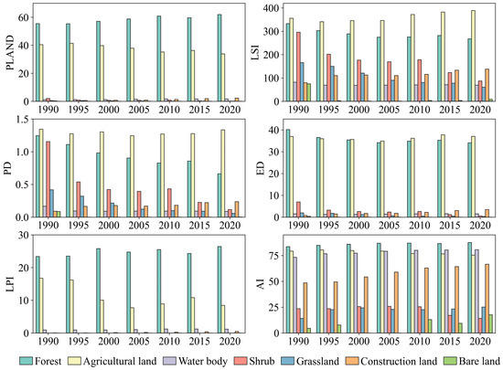 Spatiotemporal Analysis of Landscape Ecological Risk and Driving ...