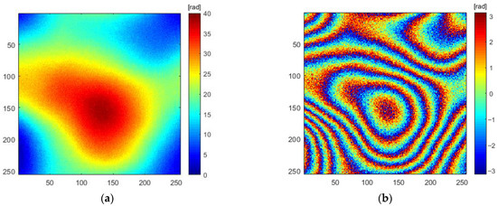 A Robust InSAR Phase Unwrapping Method via Improving the pix2pix Network