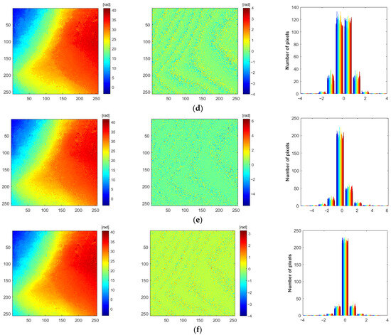 A Robust InSAR Phase Unwrapping Method via Improving the pix2pix Network