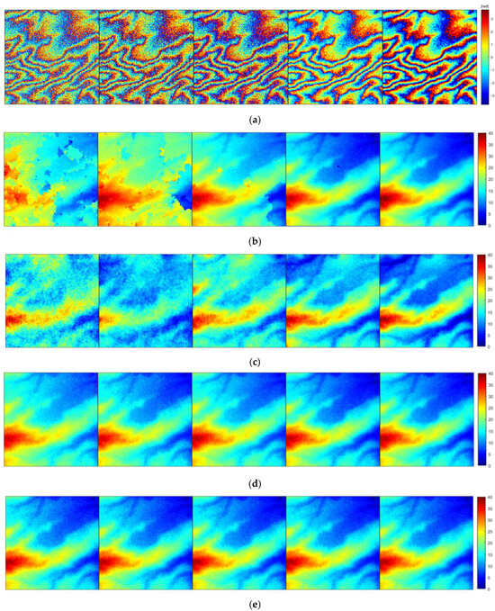A Robust InSAR Phase Unwrapping Method via Improving the pix2pix Network