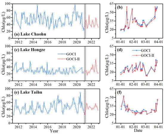 Retrievals of Chlorophyll-a from GOCI and GOCI-II Data in Optically ...