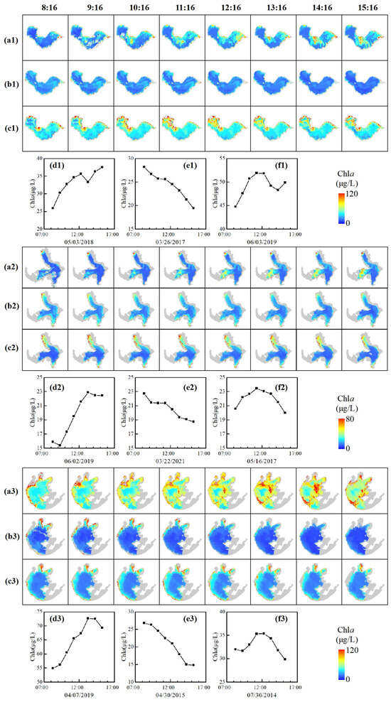 Retrievals of Chlorophyll-a from GOCI and GOCI-II Data in Optically ...