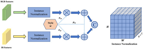 Remote Sensing | Free Full-Text | Misaligned RGB-Infrared Object Detection via Adaptive Dual ...