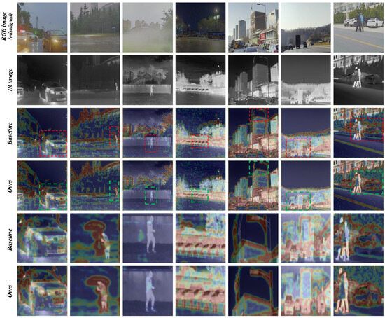 Remote Sensing Free Full Text Misaligned Rgb Infrared Object Detection Via Adaptive Dual