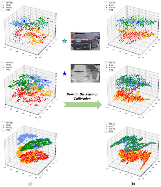 Remote Sensing | Free Full-Text | Misaligned RGB-Infrared Object Detection via Adaptive Dual ...