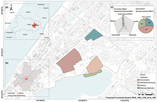 Multi-Scale Influence Analysis of Urban Shadow and Spatial Form ...