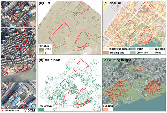 Multi-Scale Influence Analysis of Urban Shadow and Spatial Form ...