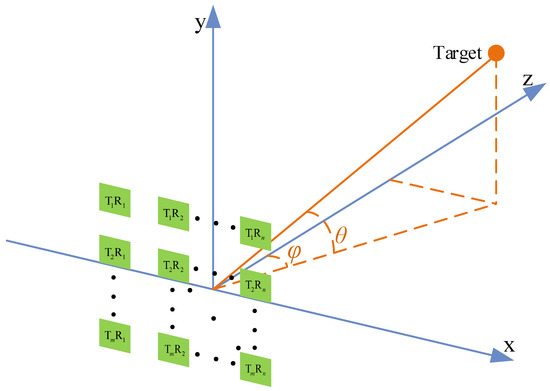 Analysis of Electromagnetic Wave and Multipath Suppression from Overhead Perspective