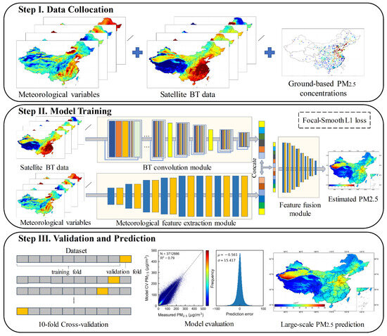 PM2.5 Estimation in Day/Night-Time from Himawari-8 Infrared Bands via a Deep Learning Neural Network