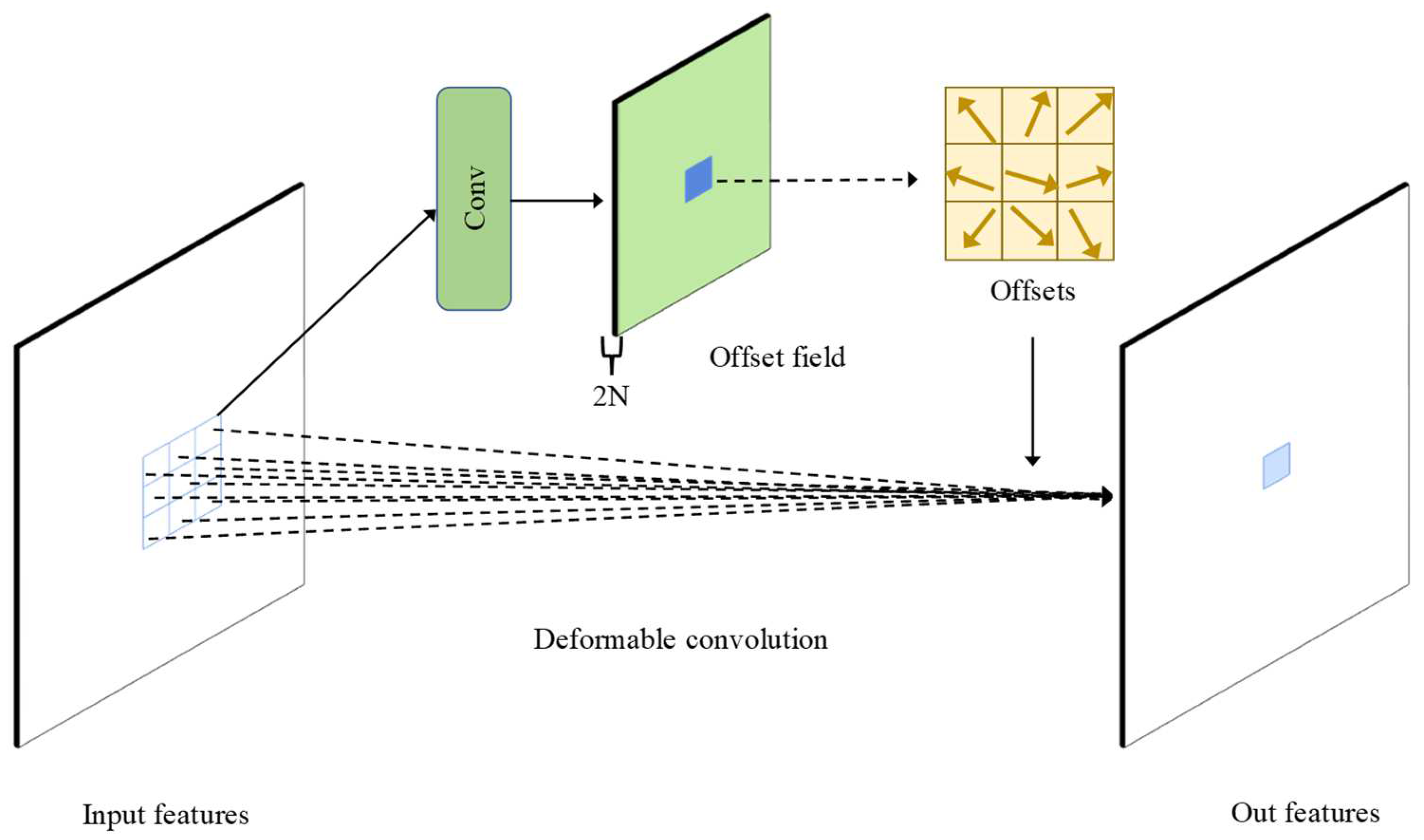 A Seabed Terrain Feature Extraction Transformer for the Super-Resolution of the Digital ...