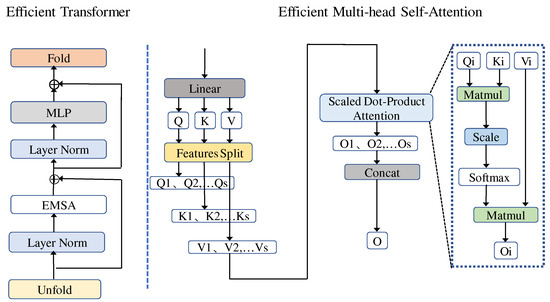 A Seabed Terrain Feature Extraction Transformer for the Super ...
