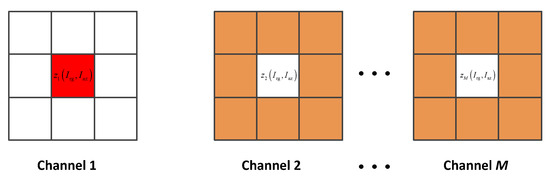 Strong Clutter Suppression Using Spatial and Signal Similarity for Multi-Channel SAR Ground ...
