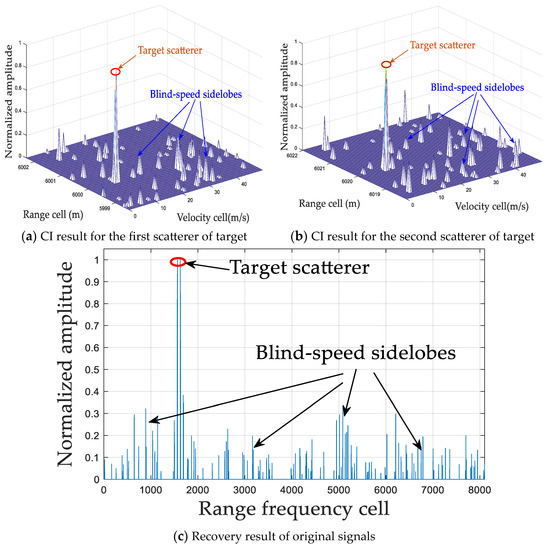Remote Sensing | Free Full-Text | Target Detection Method Based on ...
