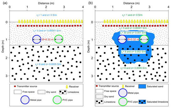 Utilizing Ground-Penetrating Radar for Water Leak Detection and Pipe ...