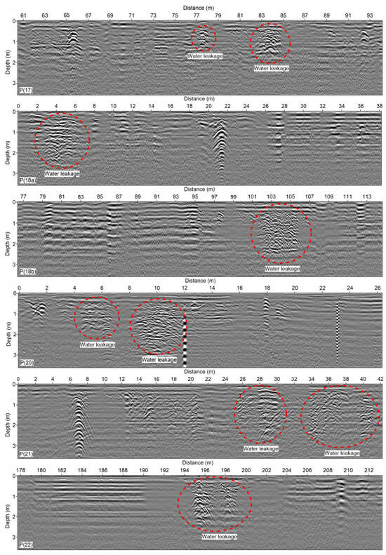 Utilizing Ground-Penetrating Radar for Water Leak Detection and Pipe ...