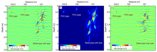 Utilizing Ground-Penetrating Radar for Water Leak Detection and Pipe ...