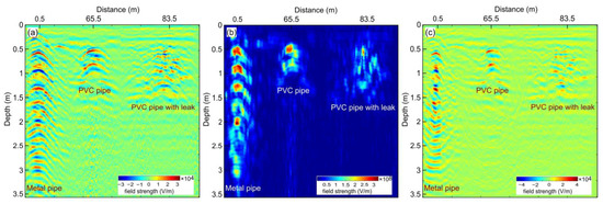 Utilizing Ground-Penetrating Radar for Water Leak Detection and Pipe ...