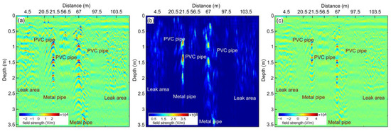 Utilizing Ground-Penetrating Radar for Water Leak Detection and Pipe ...