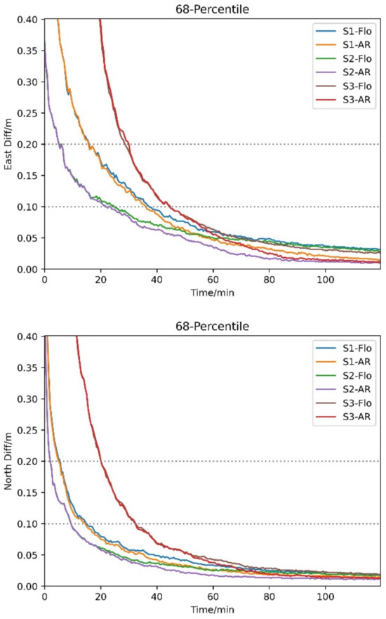 Advancing Precise Orbit Determination and Precise Point Positioning of ...