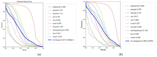 Remote Sensing | Free Full-Text | GCL-YOLO: A GhostConv-Based ...