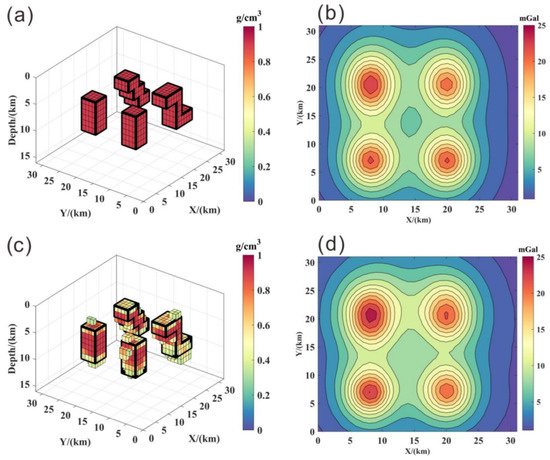 Remote Sensing | Free Full-Text | Improved Gravity Inversion Method Based on Deep Learning with ...