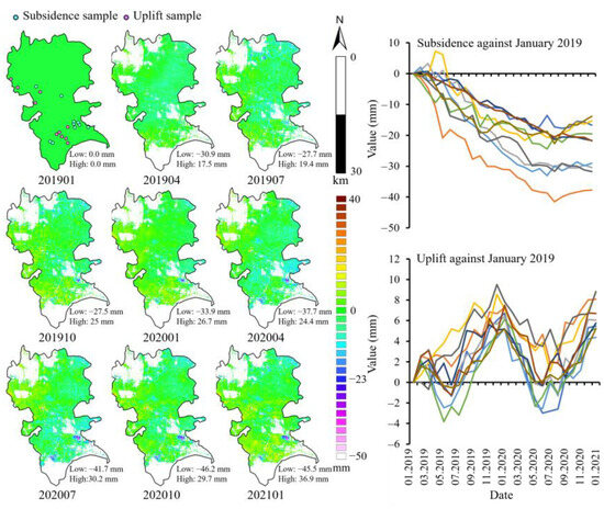 Large-Scale Surface Deformation Monitoring Using SBAS-InSAR and ...