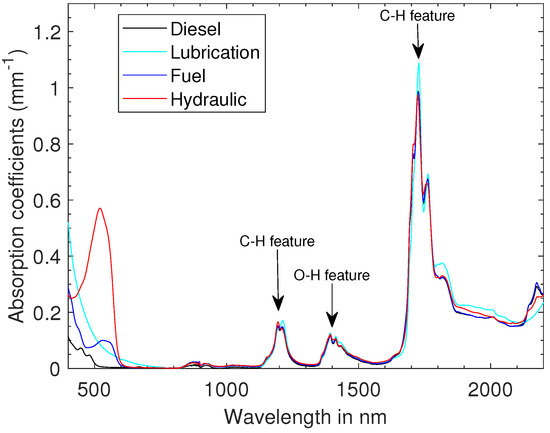 Study on the Potential of Oil Spill Monitoring in a Port Environment ...