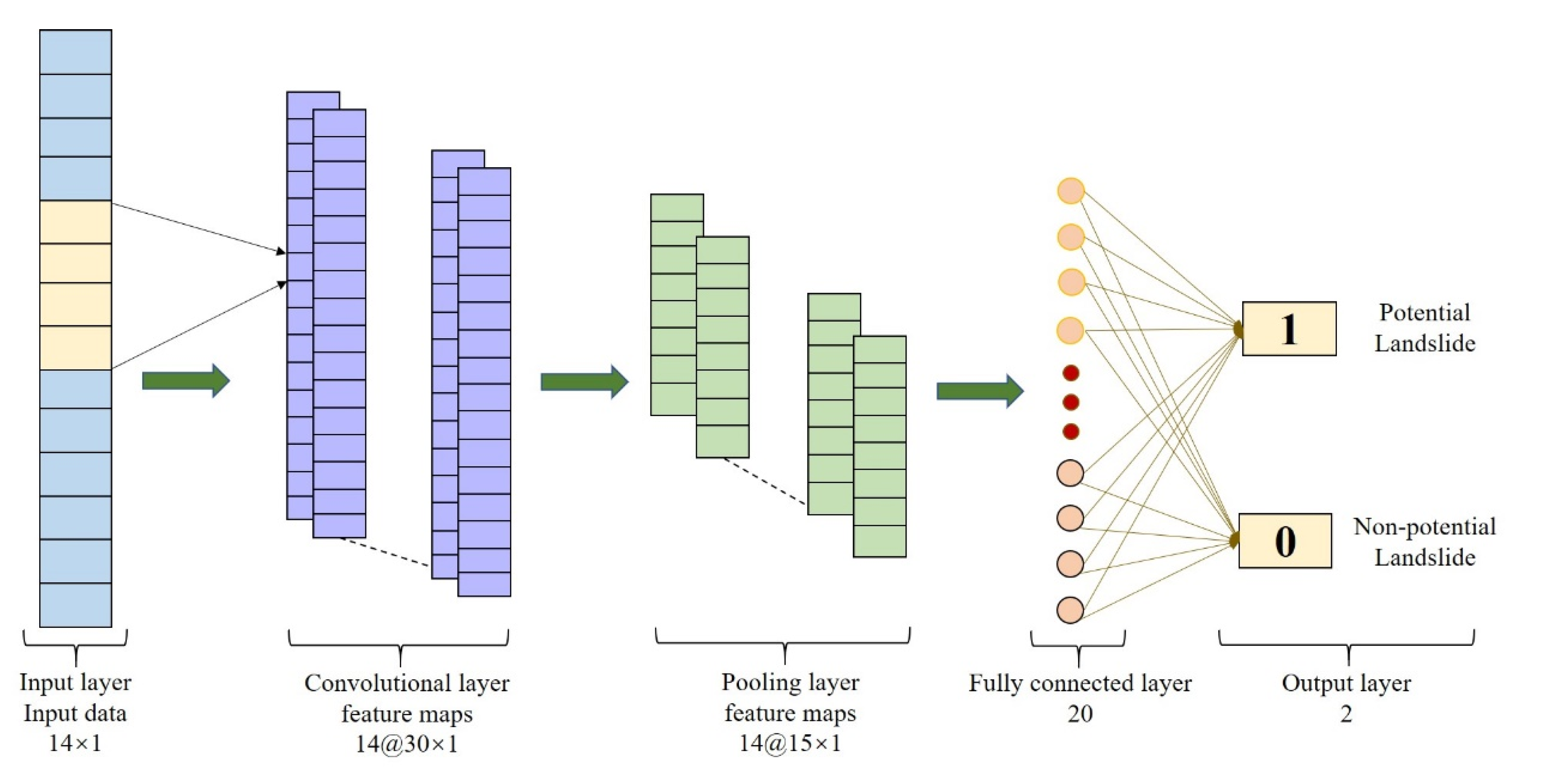 Remote Sensing | Free Full-Text | Automatic Mapping of Potential ...