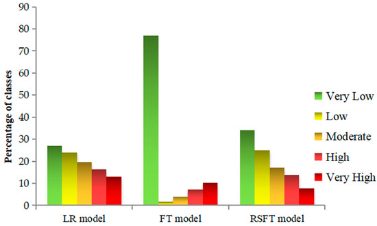 Remote Sensing | Free Full-Text | Spatial Prediction of Landslide ...