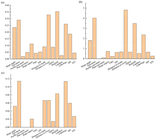 Remote Sensing | Free Full-Text | Spatial Prediction of Landslide Susceptibility Using Logistic ...