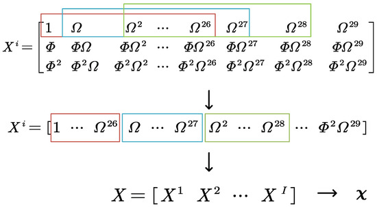 Remote Sensing | Free Full-Text | A Higher-Order Singular Value Decomposition-Based Target ...