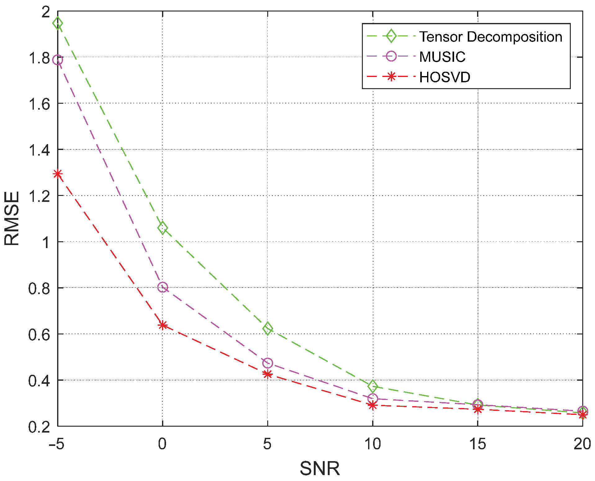 Remote Sensing | Free Full-Text | A Higher-Order Singular Value Decomposition-Based Target ...