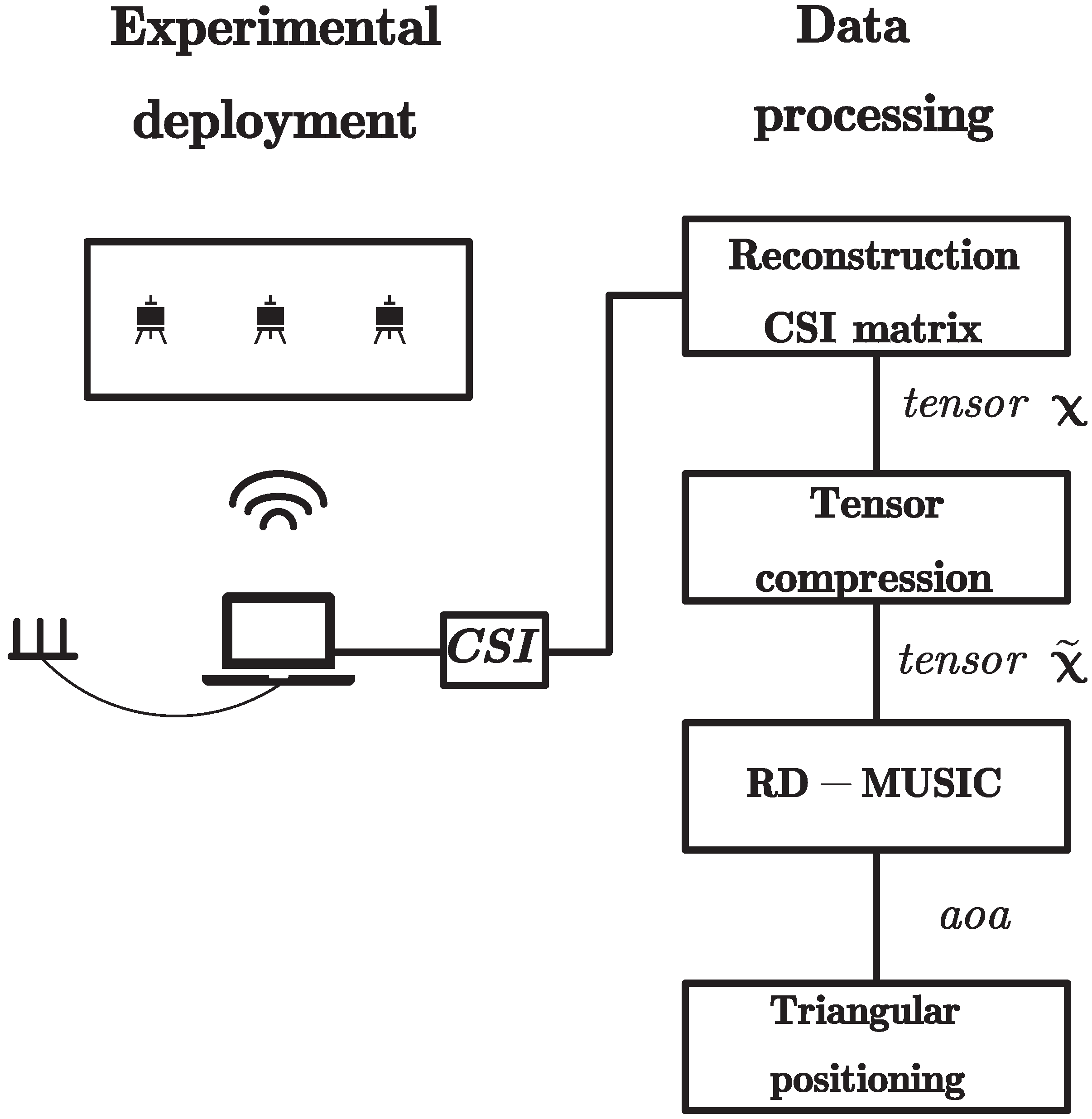 Remote Sensing | Free Full-Text | A Higher-Order Singular Value Decomposition-Based Target ...