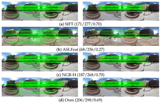 Reliable Feature Matching for Spherical Images via Local Geometric Rectification and Learned ...