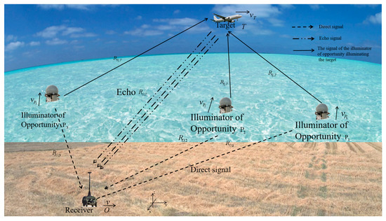 Remote Sensing | Free Full-Text | A Novel Target Detection Method Based ...