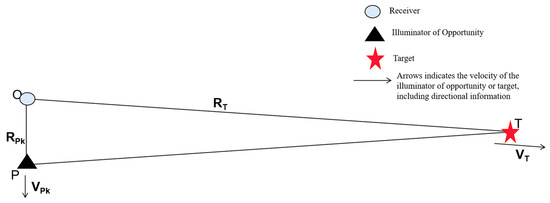 Remote Sensing Free Full Text A Novel Target Detection Method Based On Multi Parameter Space
