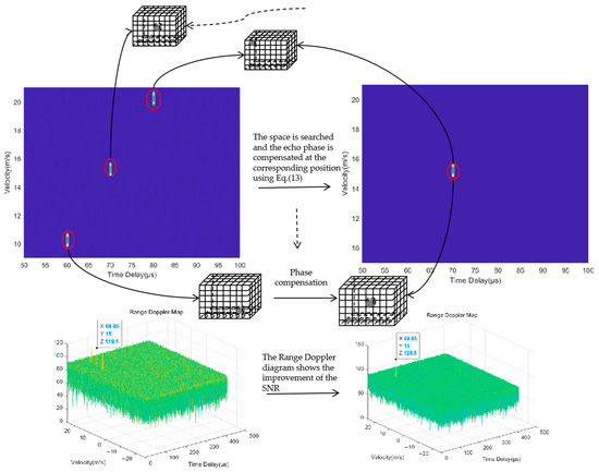 A Novel Target Detection Method Based on Multi-Parameter Space for Mobile Passive Multistatic Radar